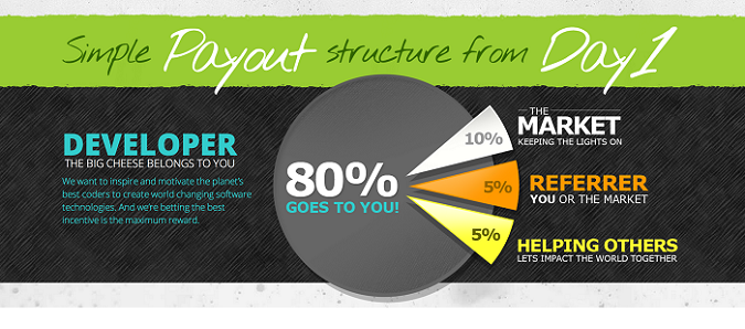 The World’s Highest Payout Developer Marketplace | Internet Growth ...